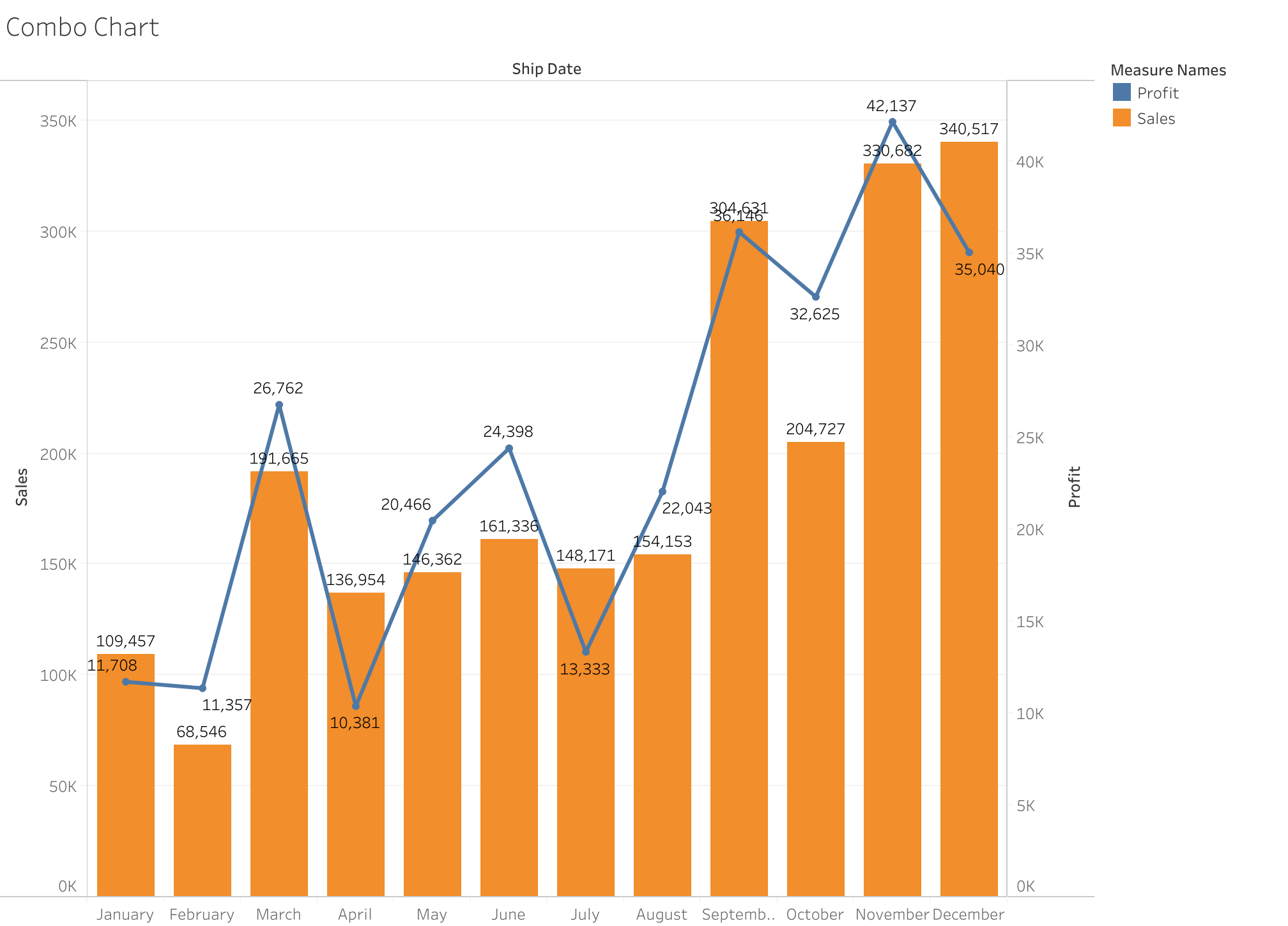 Storytelling With Data